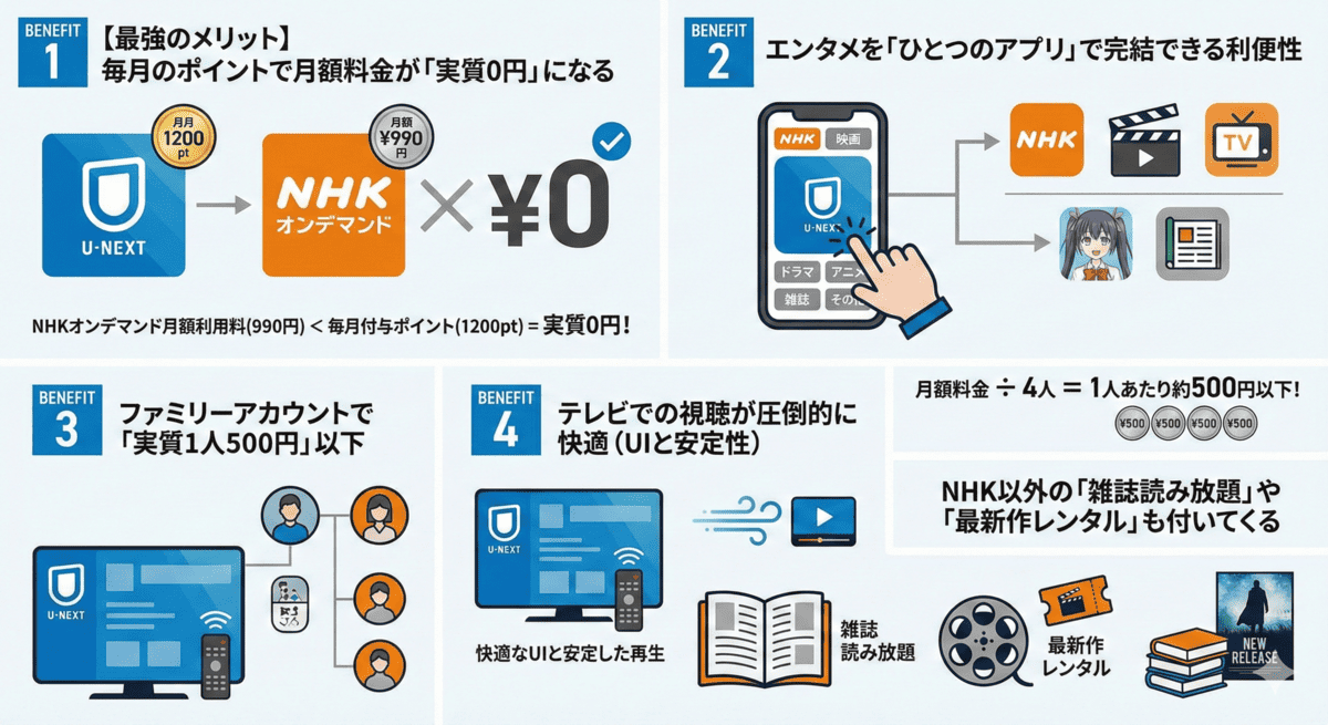 NHKプラスとNHKオンデマンドはどう違う？U-NEXTを使った賢い視聴スタイル - むーびーべーす
